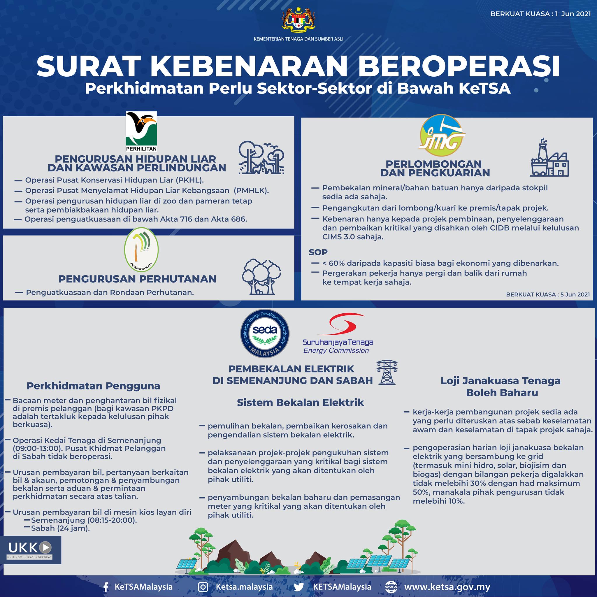 Surat Kebenaran Beroperasi KeTSA sah hingga 28 Jun | Edisi 9