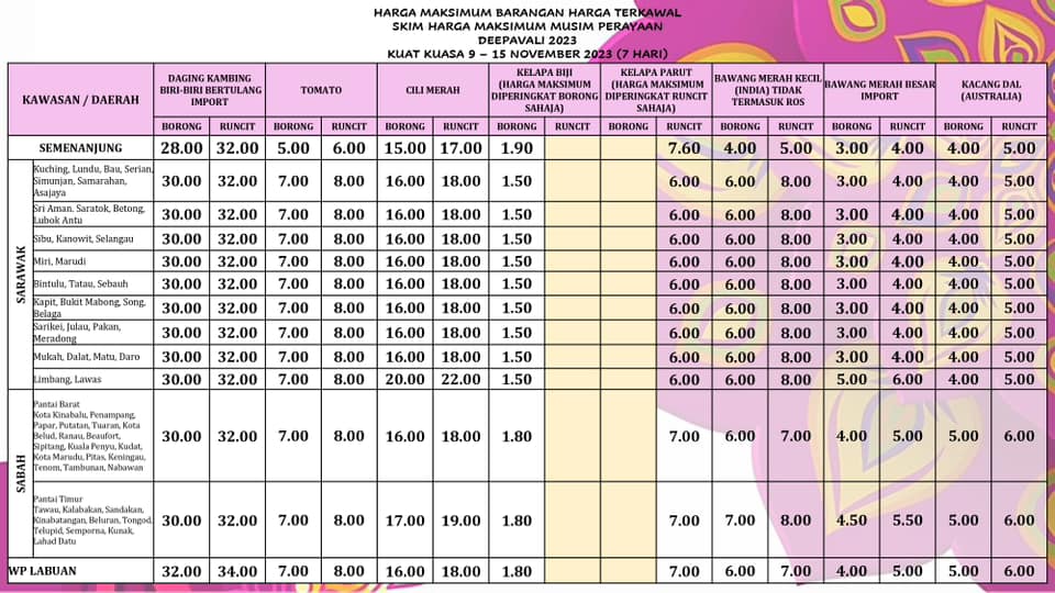 Deepavali: 8 jenis barangan diletak di bawah harga kawalan | Edisi 9